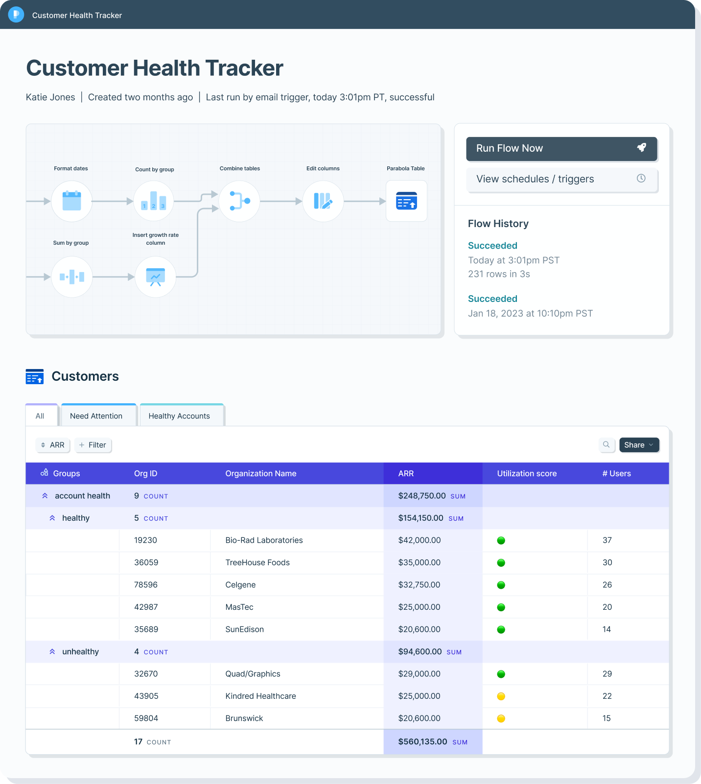 Parabola | The better way to operate